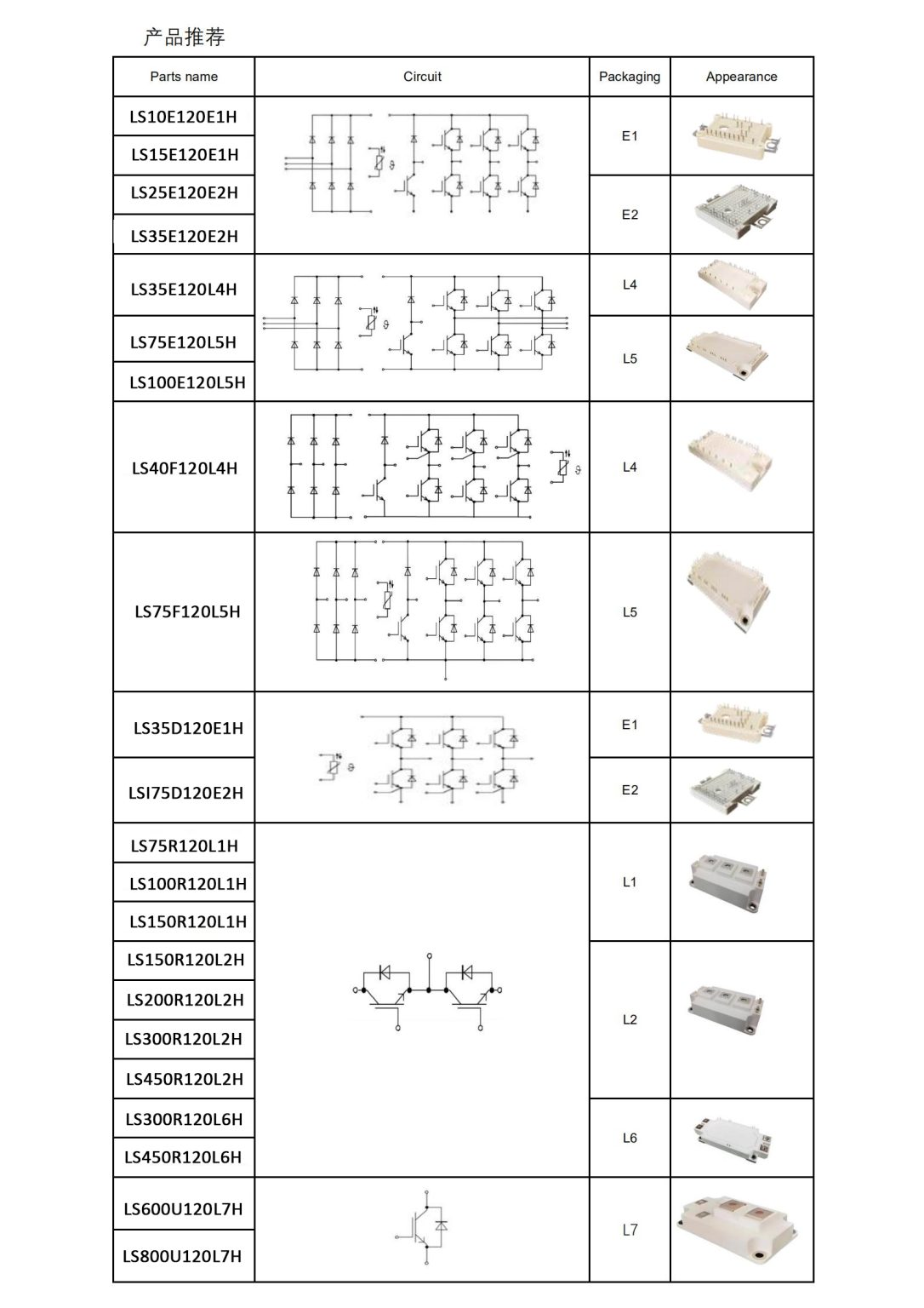 Application of IGBTs in Variable Frequency Drives - Linsen Semiconductor