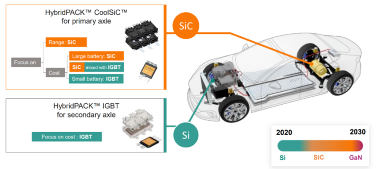 Infineon Re-Launches PSU IIP Module: Redefining Size, Efficiency and ...